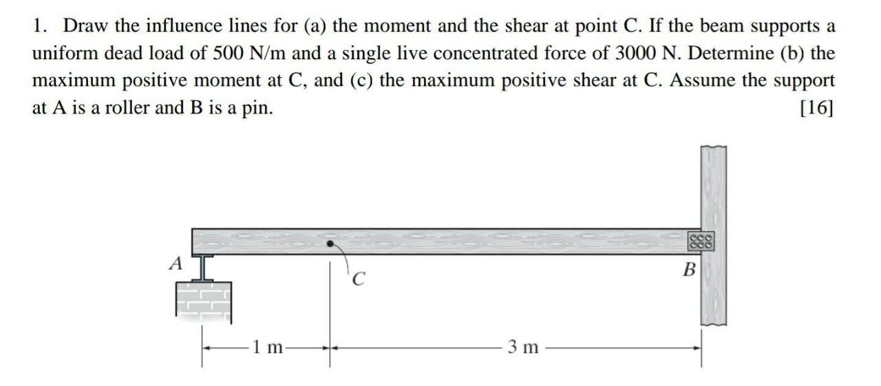 Solved 1. Draw the influence lines for (a) the moment and | Chegg.com