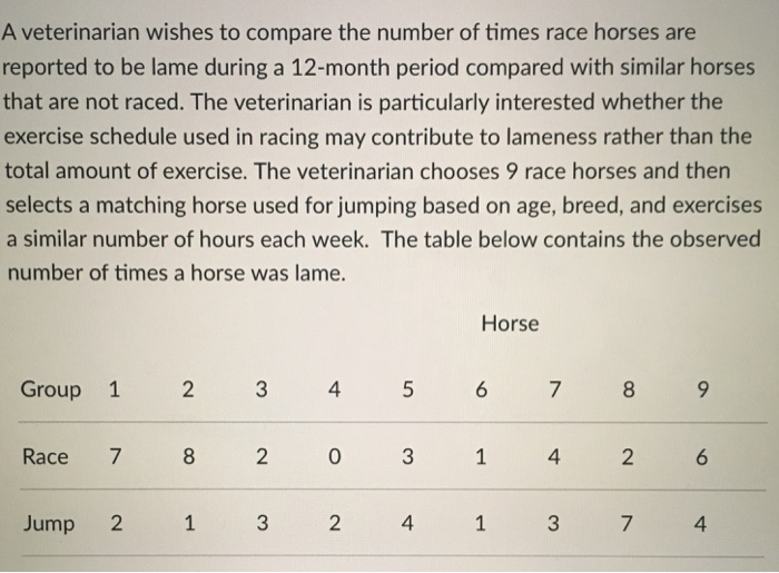 Solved A veterinarian wishes to compare the number of times | Chegg.com