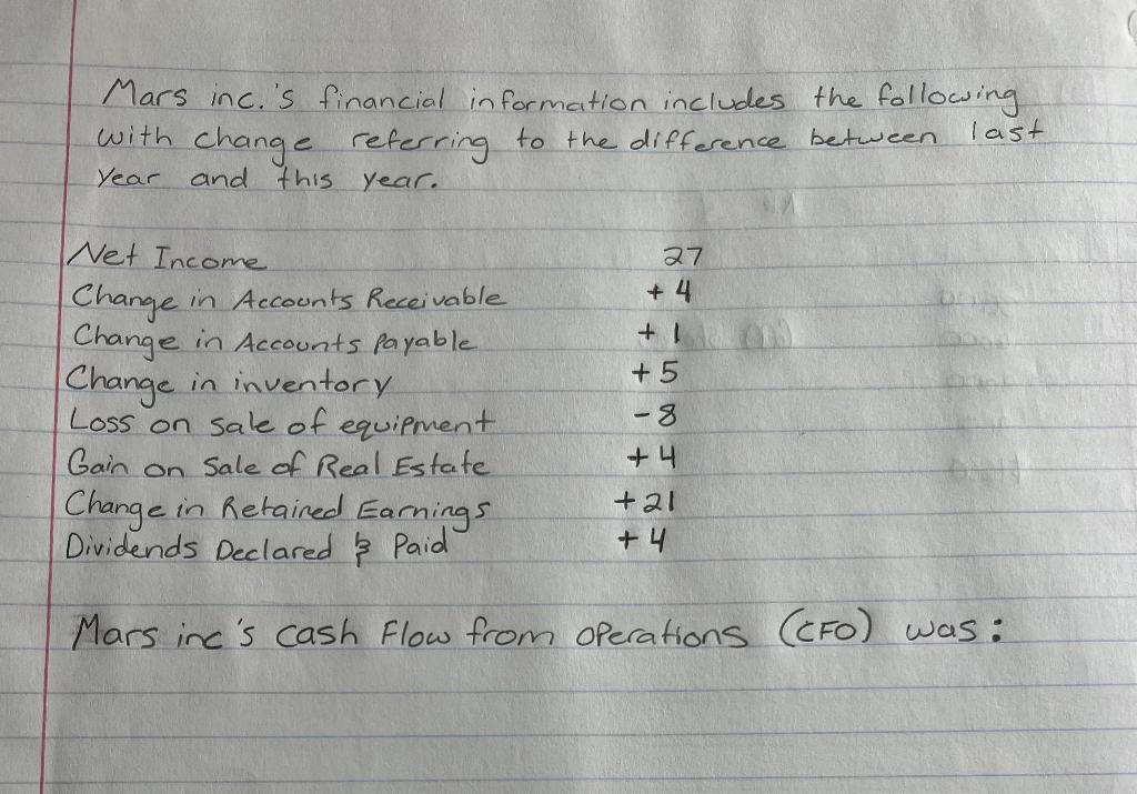 Solved Mars inc.'s financial information includes the | Chegg.com