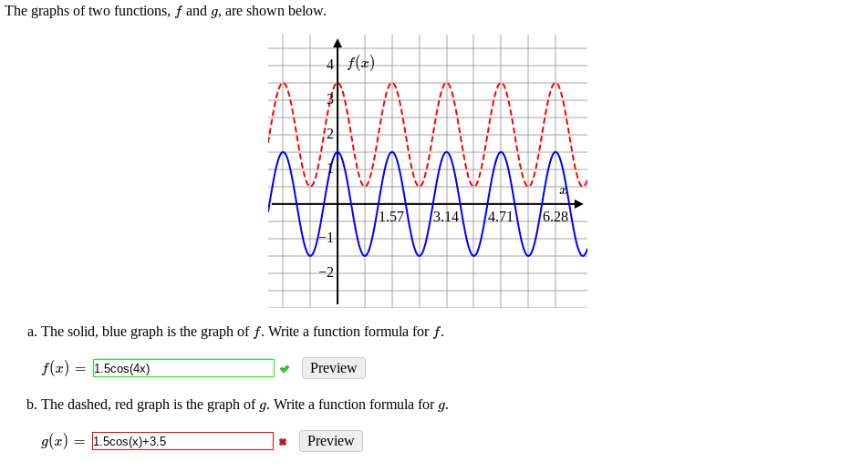 Solved The graphs of two functions, f and g, are shown | Chegg.com