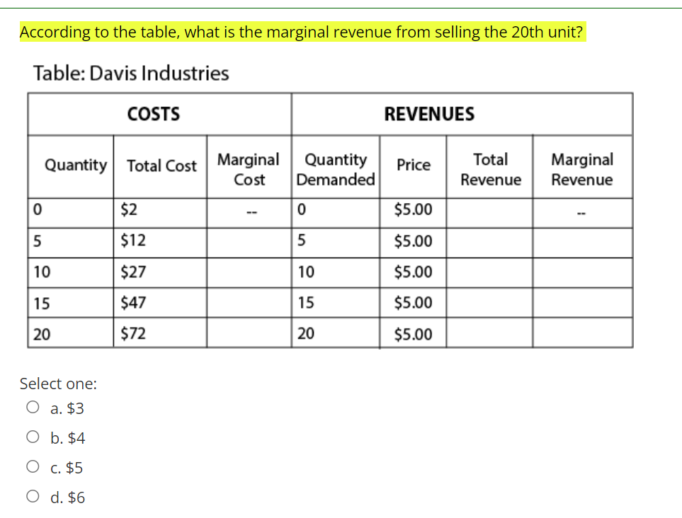 Solved According to the table, what is the marginal revenue | Chegg.com