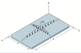 Solved The rectangular plate is subjected to a load | Chegg.com