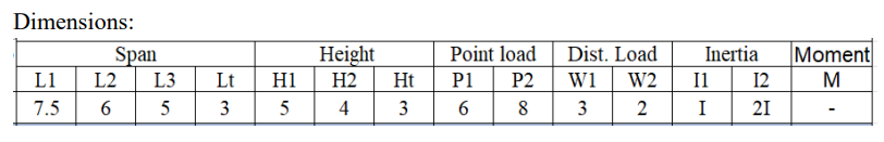 Solved For the frame shown in figure-1, Calculate the | Chegg.com