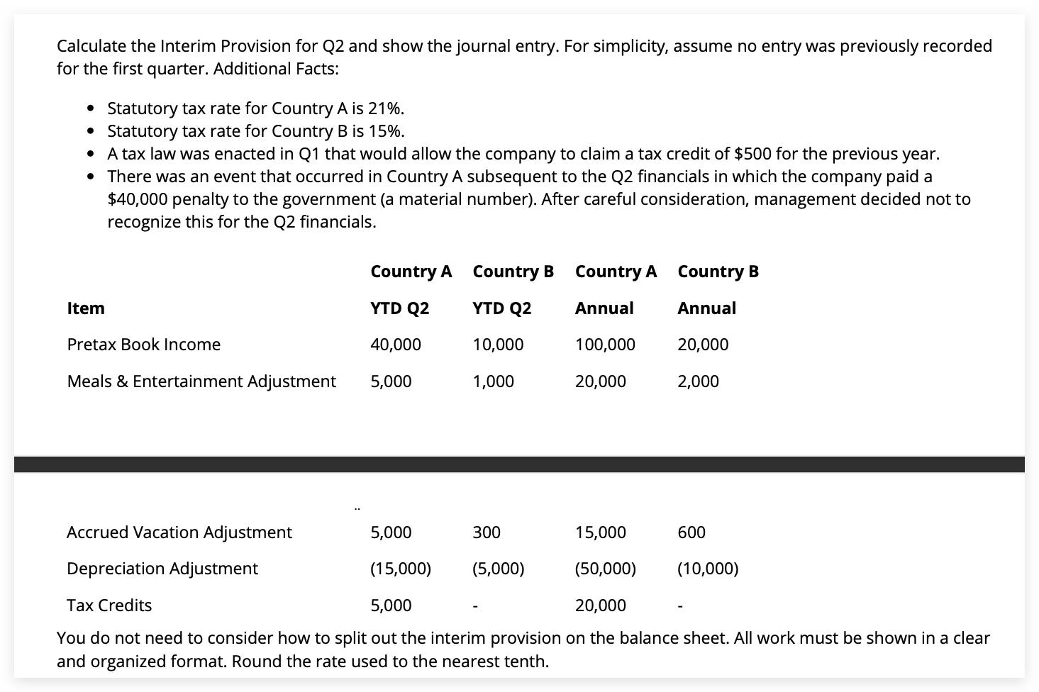 Calculate the Interim Provision for Q2 and show the | Chegg.com