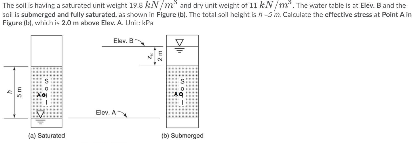 Solved The soil is having a saturated unit weight 19.8 kN/mº | Chegg.com