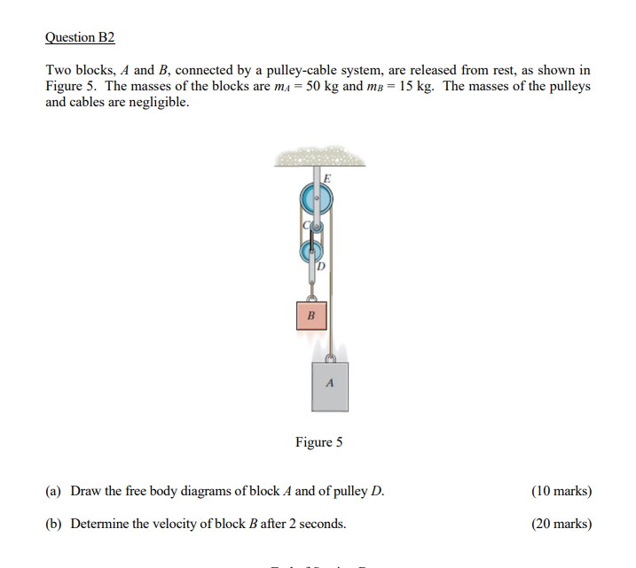 Solved Two blocks, A and B, connected by a pulley-cable | Chegg.com