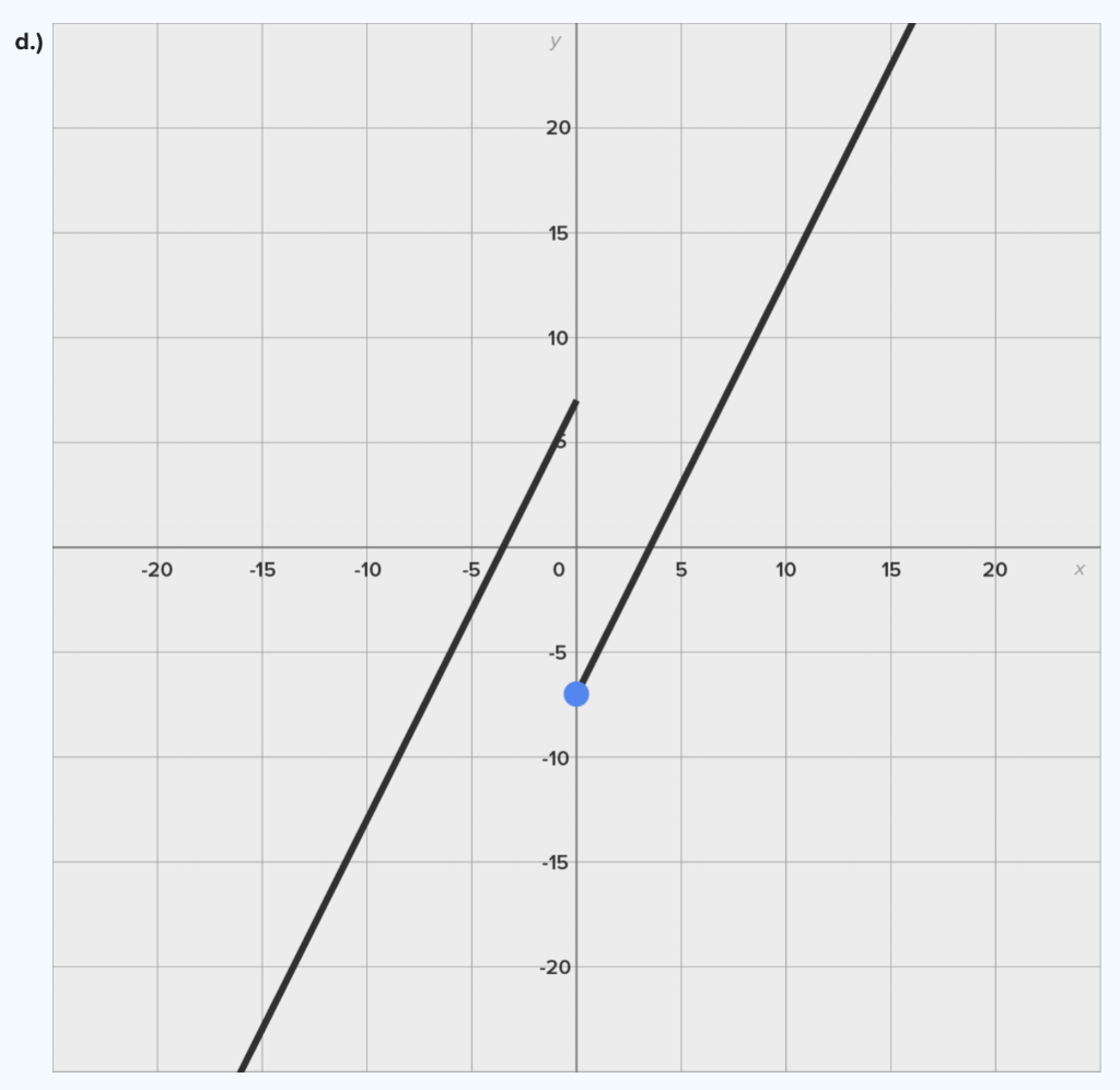 Solved Given the graph of y=f(x) as shown below, sketch the | Chegg.com