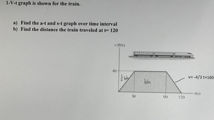 Solved 1-V-t graph is shown for the train. a) Find the a-t | Chegg.com