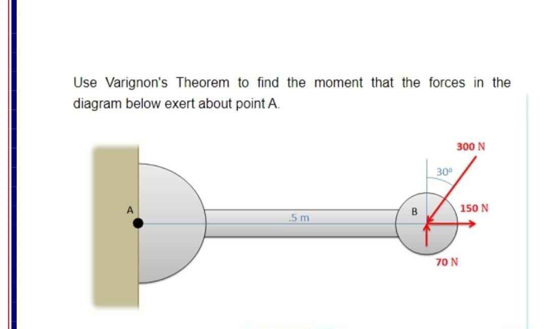 Solved Use Varignon's Theorem to find the moment that the | Chegg.com