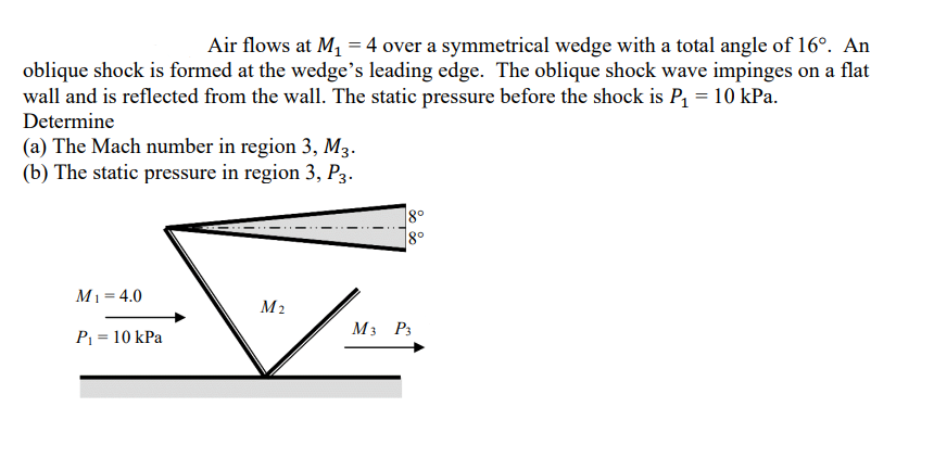 Solved Air flows at M₁ = 4 over a symmetrical wedge with a | Chegg.com