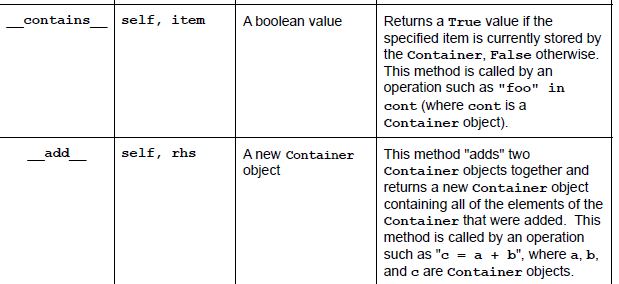 Solved Note: Do not use any language construct not taught in | Chegg.com