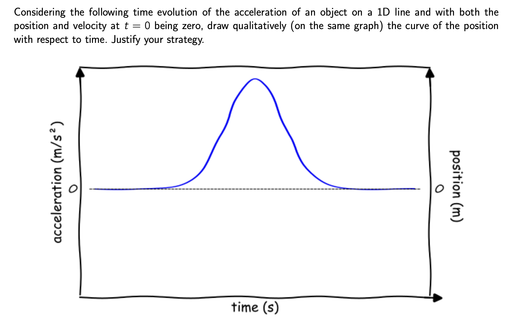 Solved Considering the following time evolution of the | Chegg.com