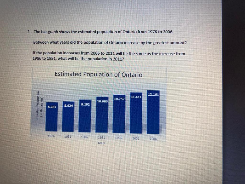 Solved 2. The bar graph shows the estimated population of | Chegg.com