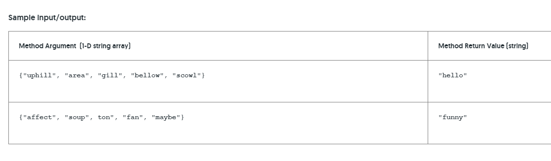Solved DESCRIPTION: You will create a method called | Chegg.com