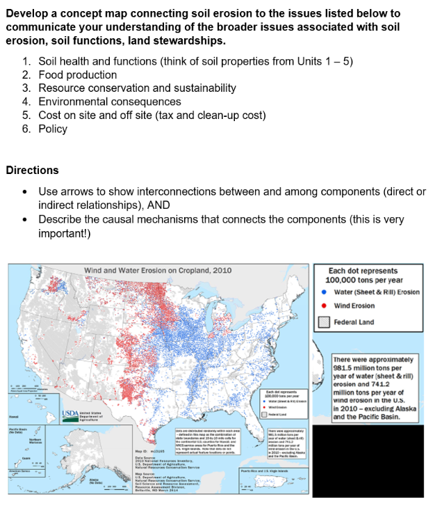Develop a concept map connecting soil erosion to the | Chegg.com