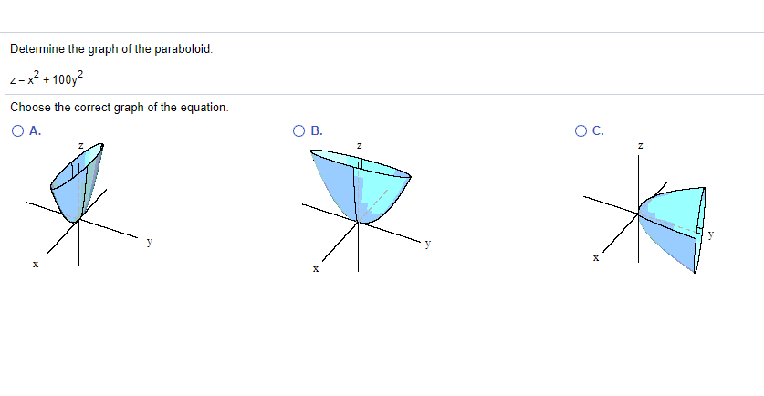 Solved Determine the graph of the paraboloid. z = x + 10072 | Chegg.com