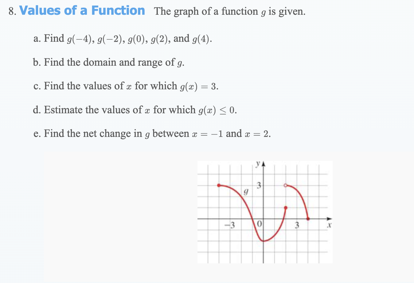 Solved 8. Values of a Function The graph of a function g is | Chegg.com
