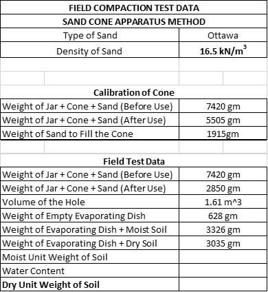Solved FIELD COMPACTION TEST DATA SAND CONE APPARATUS METHOD | Chegg.com