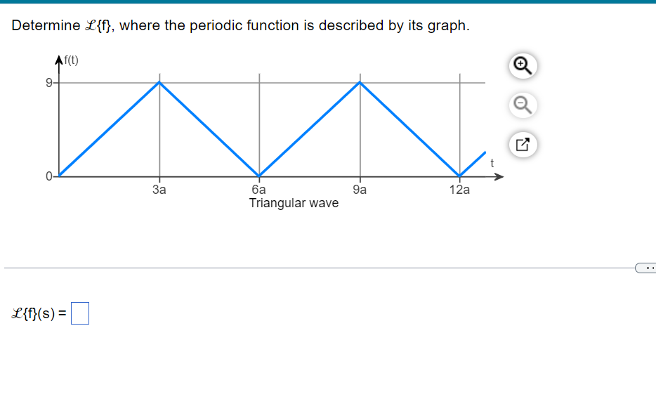 Solved Determine L{f}, ﻿where the periodic function is | Chegg.com