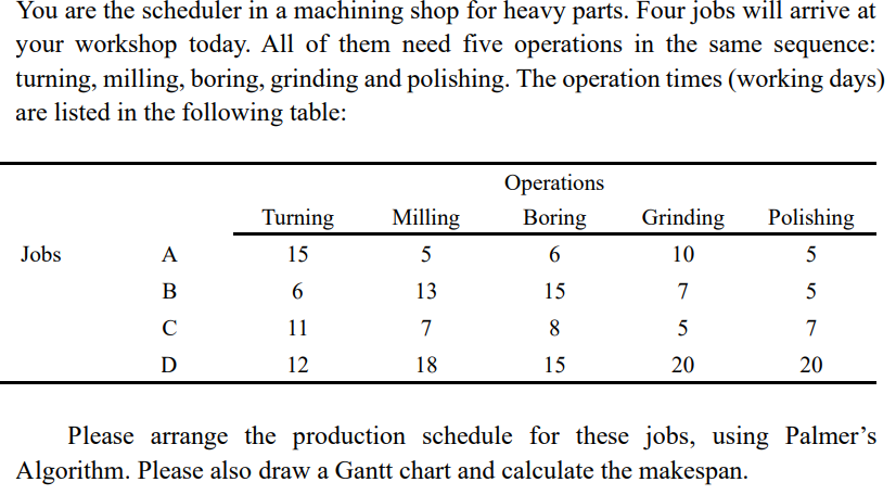 Solved You are the scheduler in a machining shop for heavy | Chegg.com