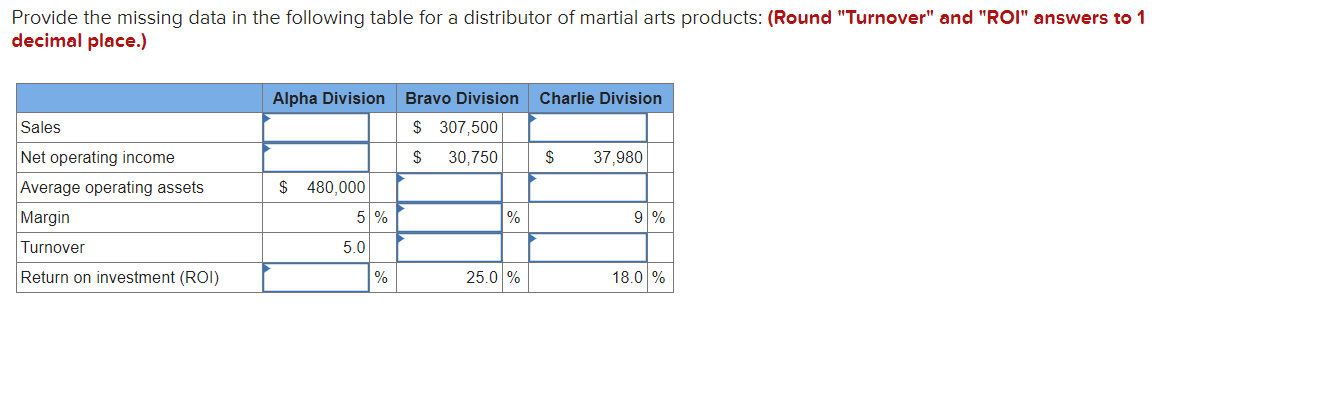 Solved Provide the missing data in the following table for a | Chegg.com