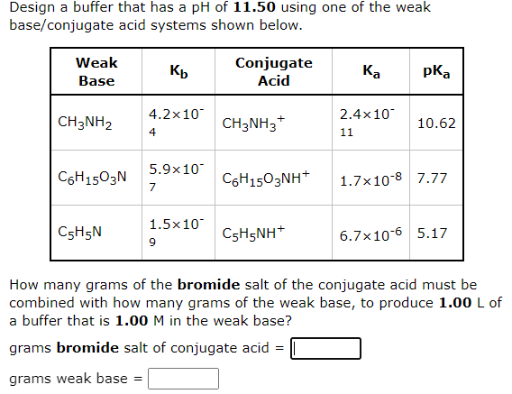 Solved Design a buffer that has a pH of 9.68 using one of | Chegg.com