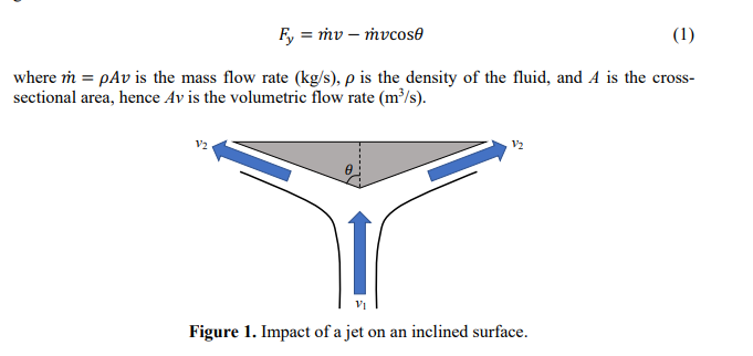 Solved Derive the equation for reaction force versus jet | Chegg.com