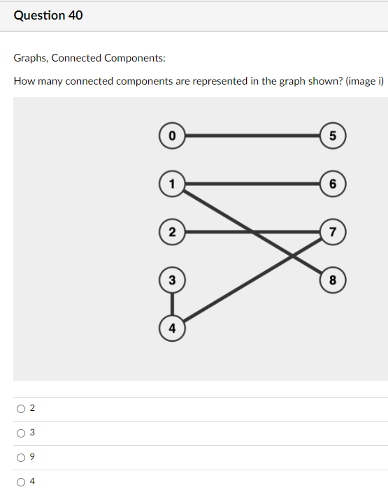 Solved Question 40 Graphs, Connected Components: How many | Chegg.com