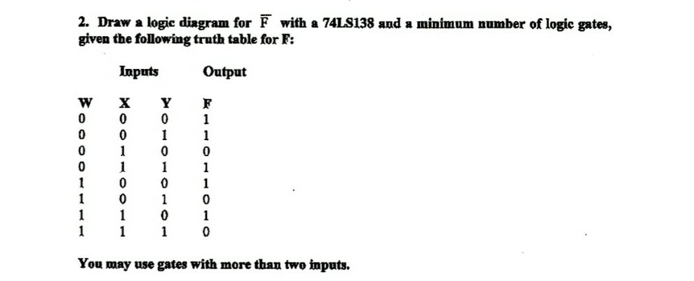 Solved 2. Draw a logic diagram for F with a 74LS138 and a | Chegg.com