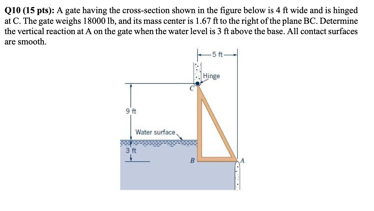 Solved Q10 (15 pts): A gate having the cross-section shown | Chegg.com