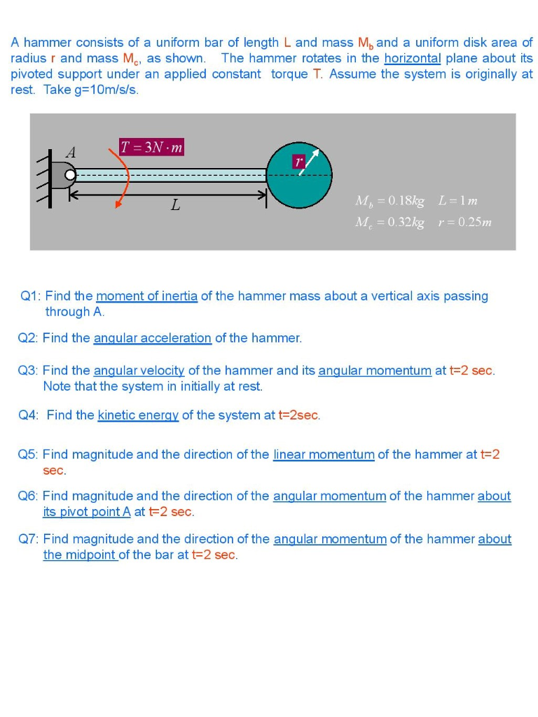Solved A hammer consists of a uniform bar of length L and | Chegg.com