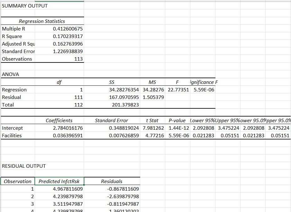 Solved What is the range of patient ages that are within | Chegg.com