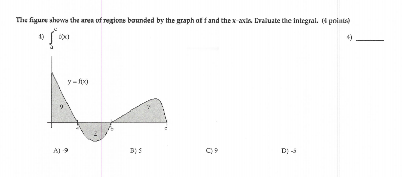 Solved Graph the function f(x) over the given interval. | Chegg.com