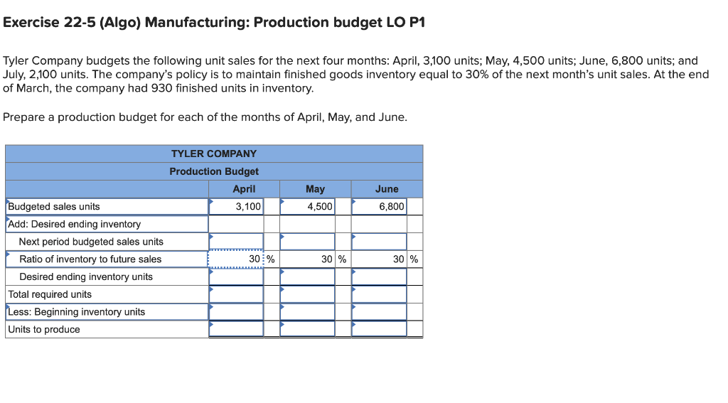 Solved Exercise 22-5 (Algo) Manufacturing: Production budget | Chegg.com
