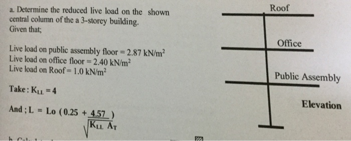 Solved Determine the reduced live load on the shown central | Chegg.com