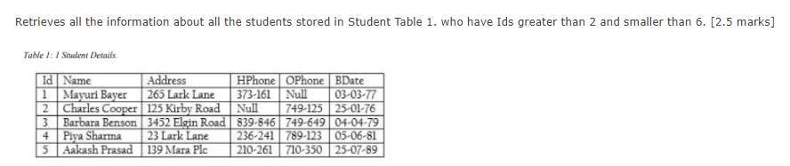 Solved Retrieves all the information about all the students | Chegg.com