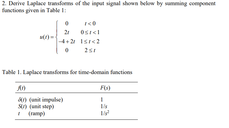 Solved 2. Derive Laplace transforms of the input signal | Chegg.com