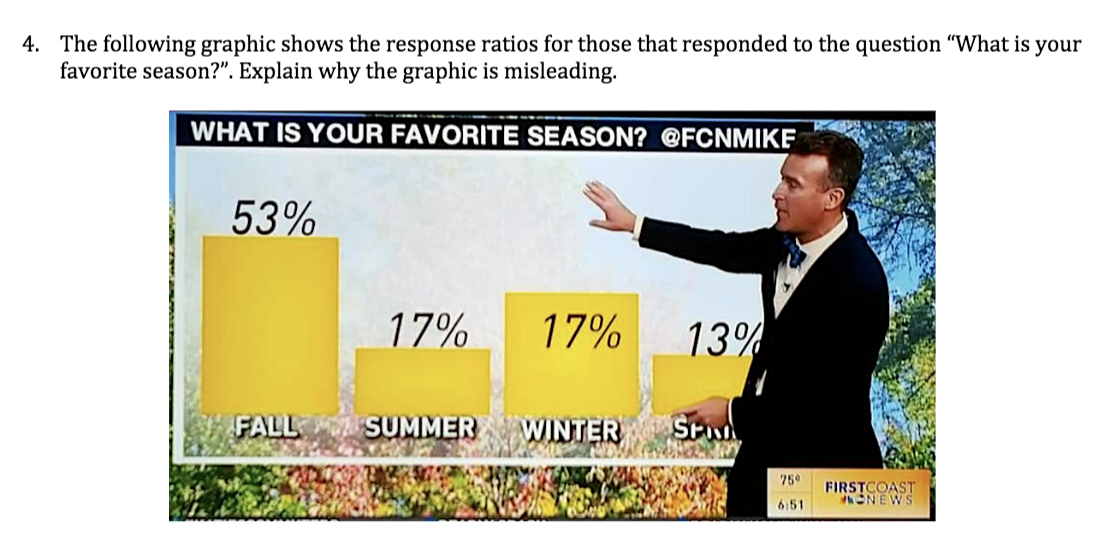 Solved 4. The following graphic shows the response ratios | Chegg.com