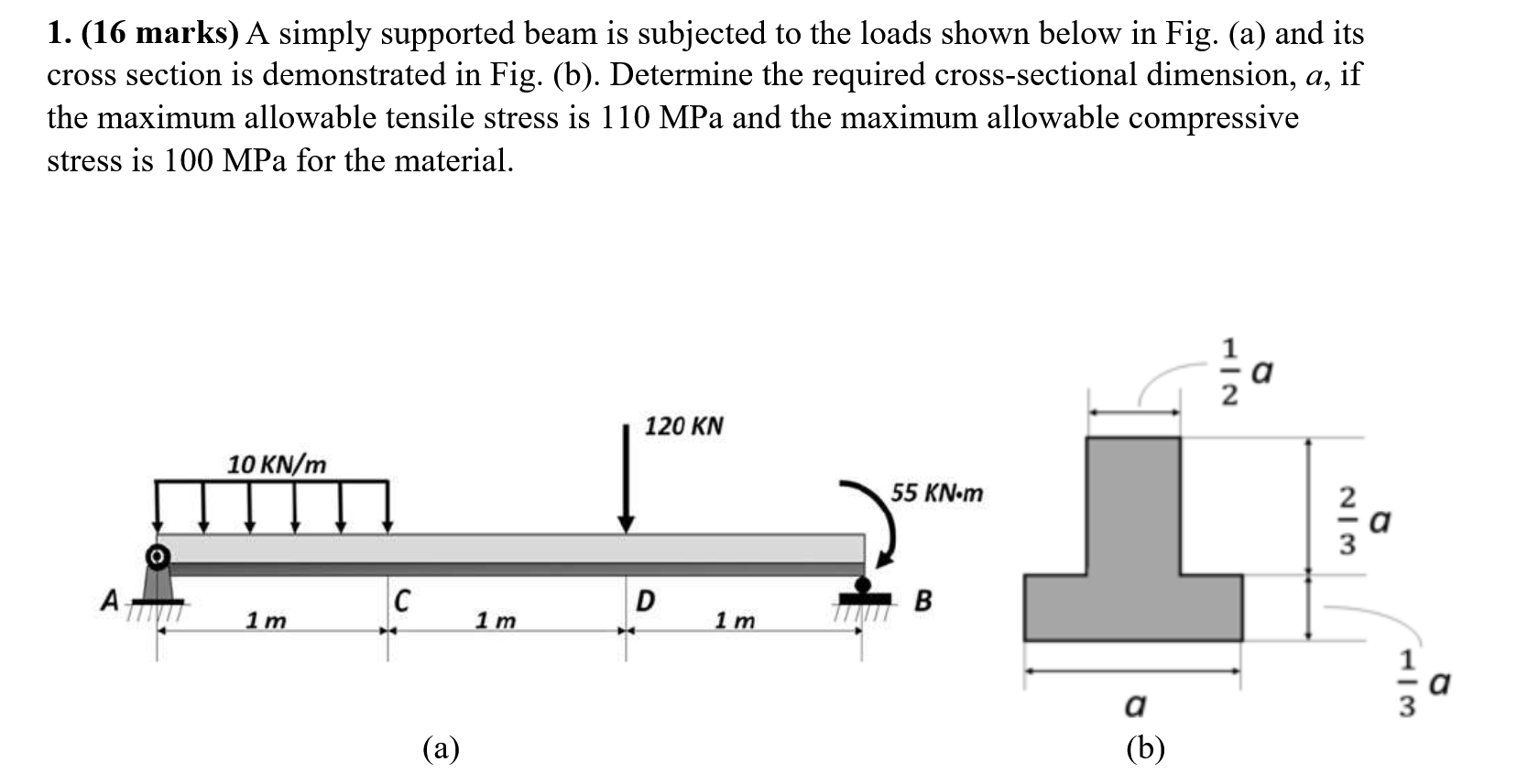 Solved 1. (16 ﻿marks) ﻿A simply supported beam is subjected | Chegg.com