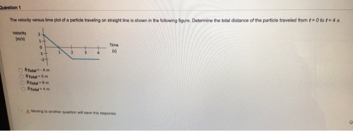 Solved Question 21 The velocity versus time plot of a | Chegg.com
