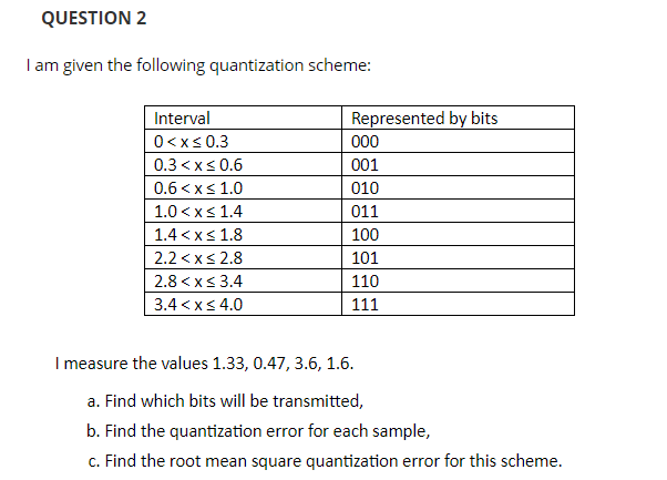 Solved QUESTION 2 I am given the following quantization | Chegg.com