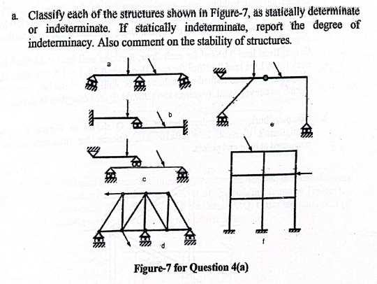Solved a. Classify each of thè structures shown in | Chegg.com