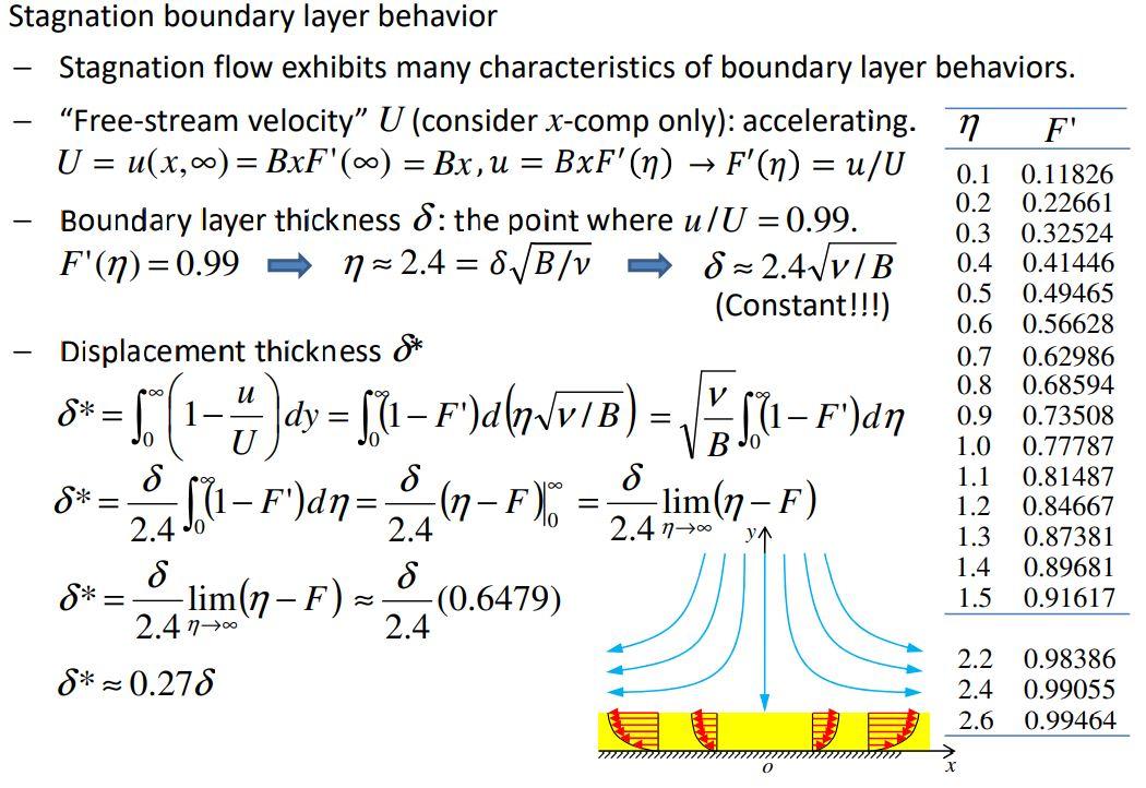 Can Someone Please Help Me Asap With This Viscous