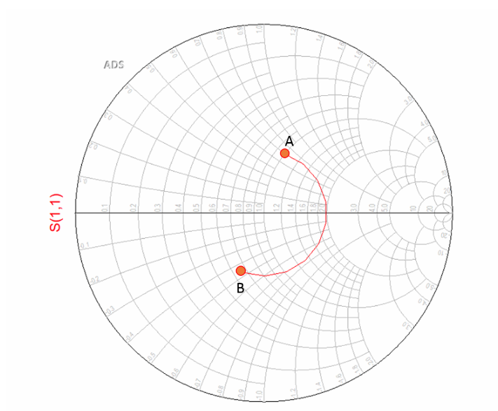 Solved The point labeled “A” is the value of the | Chegg.com
