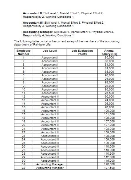 Solved 3- Plot (Scatter Plot) the salary data against the | Chegg.com