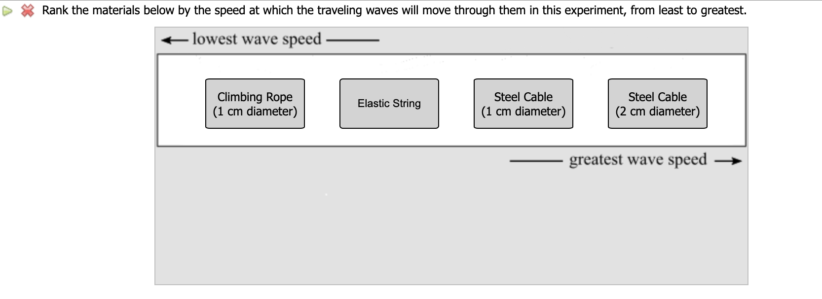 Solved Rank the materials below by the speed at which the | Chegg.com