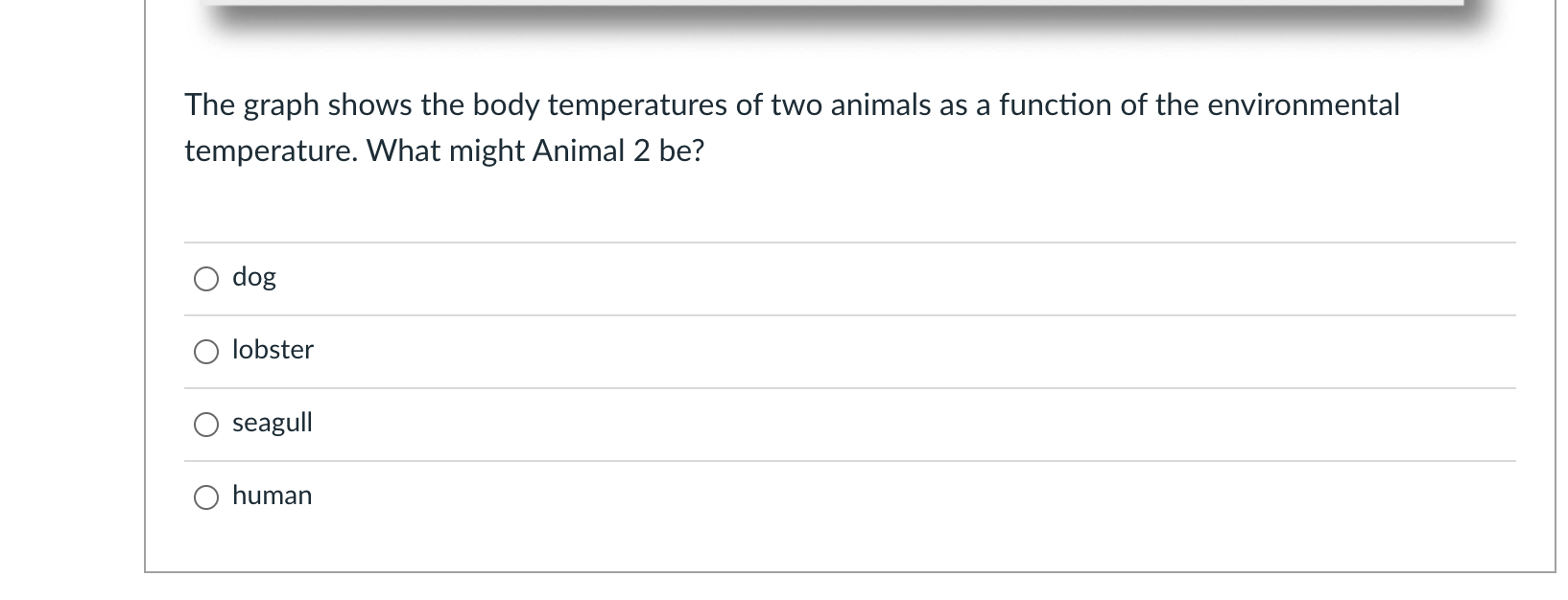Solved 40 Animal 1 30 Body temperature (°C) 20 Animal 2 10 0 | Chegg.com