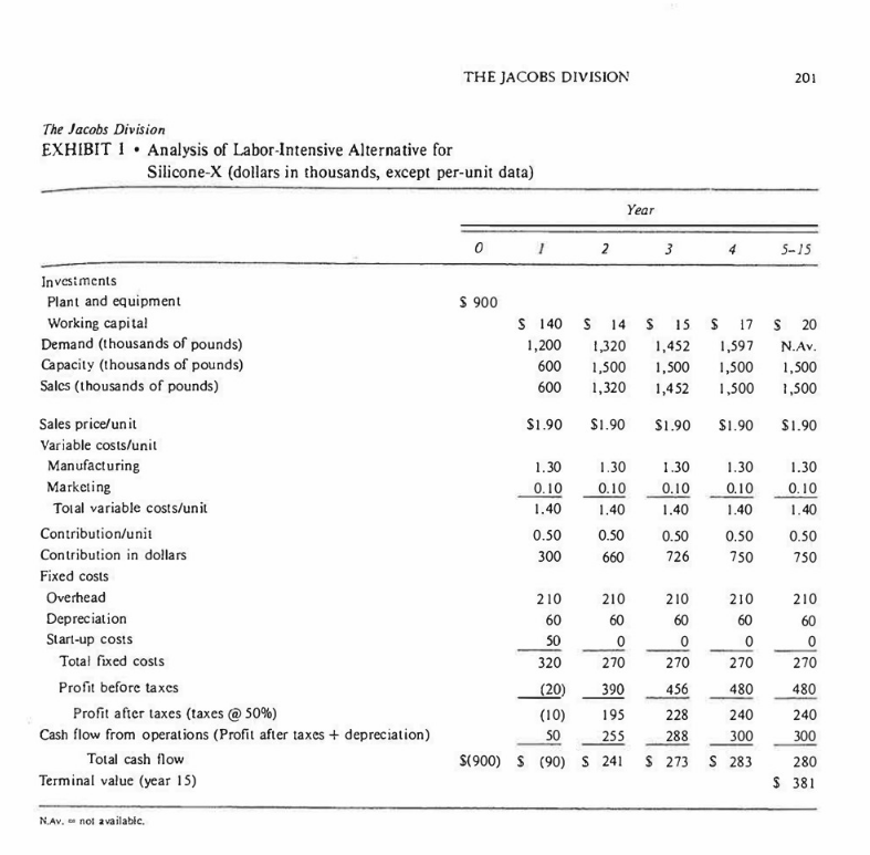 The Jacobs Division Richard Soderberg, financial | Chegg.com