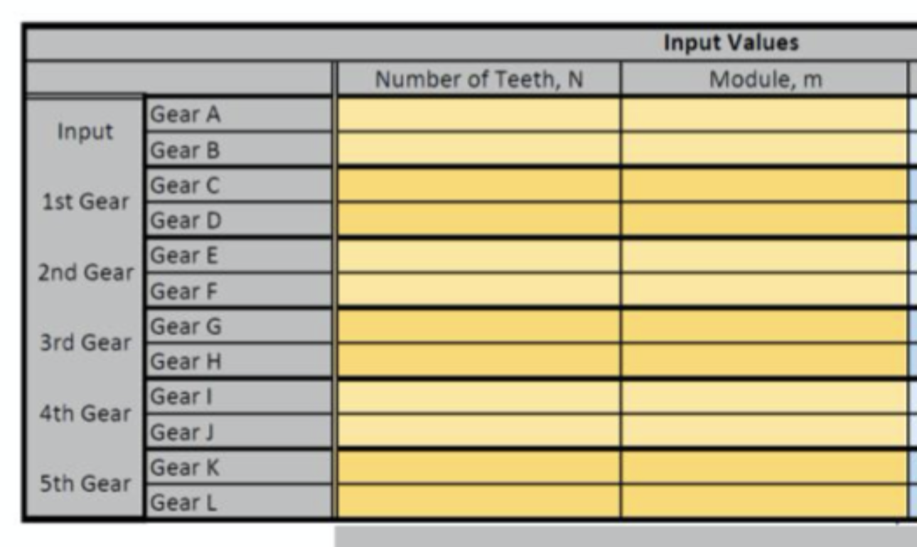 Solved a) Select a car and find online the gear ratios for | Chegg.com