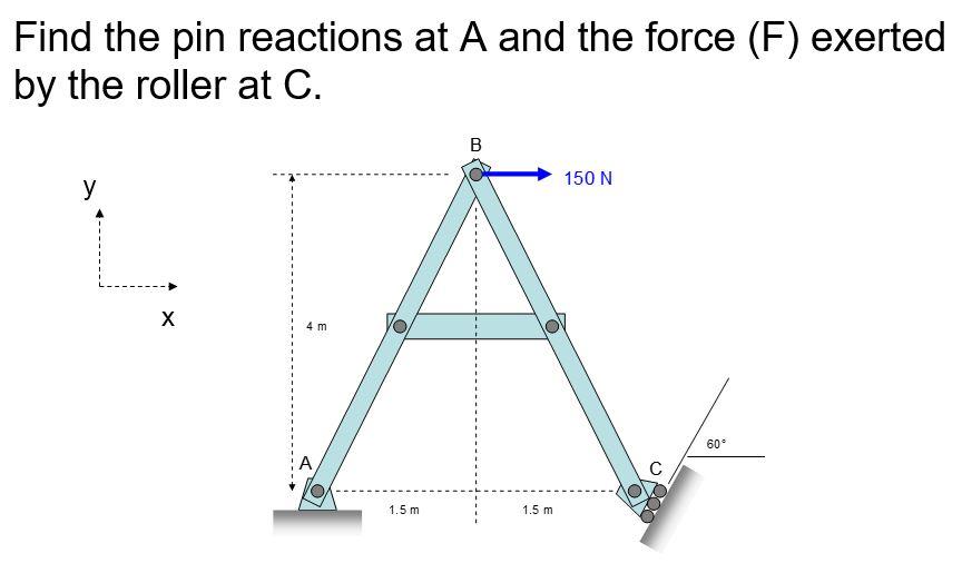 Solved Find the pin reactions at A and the force (F) exerted | Chegg.com
